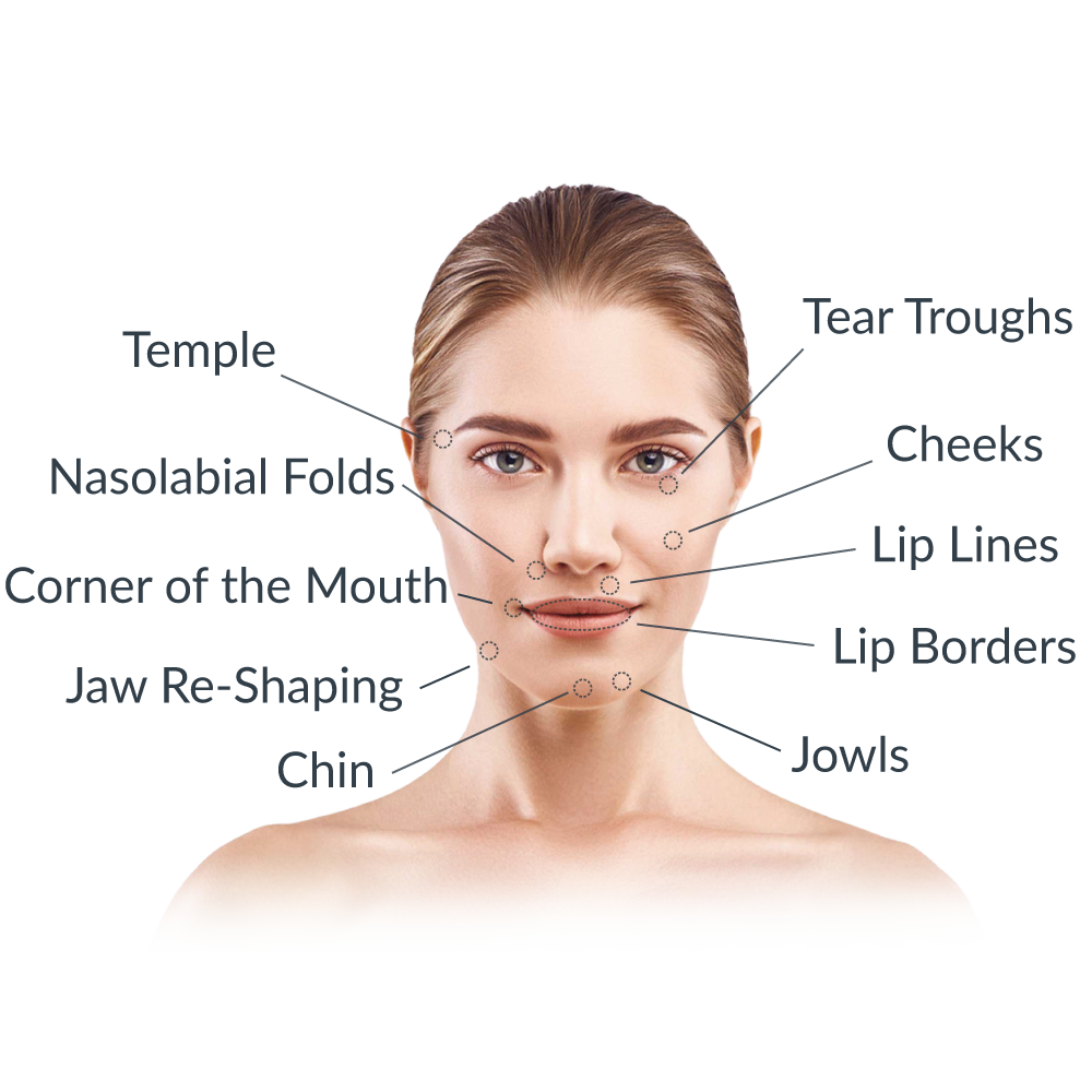 Dermal Fillers In Birmingham Dermal Filler Treatment